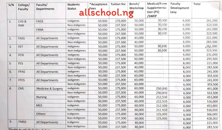LAUTECH School Fees Schedule 2024 [UPDATED]