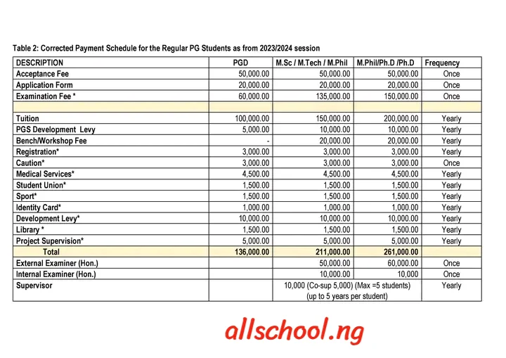 LAUTECH School Fees Schedule 2024 [UPDATED]